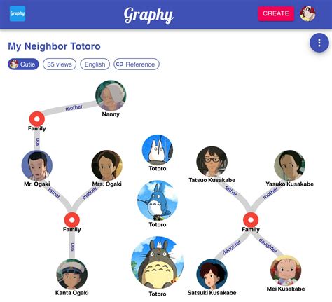 My Neighbor Totoro Satsuki And Kanta