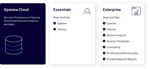 opsview packages enablement guide