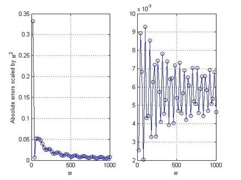Asymptotic Convergence Rates Of Mcq1 For Download Scientific Diagram