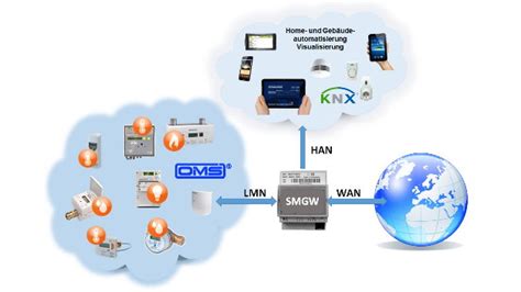 Open Metering System Open Metering Standard Iujleo