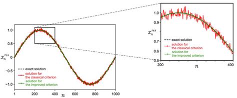 Algorithms Topical Collection Parallel And Distributed Computing Algorithms And Applications