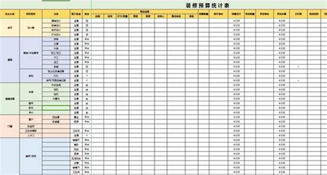 装修预算表怎么做?自动化表格直接拿走! 知乎 装修预算表怎么做?自动化表格直接拿走! 知乎