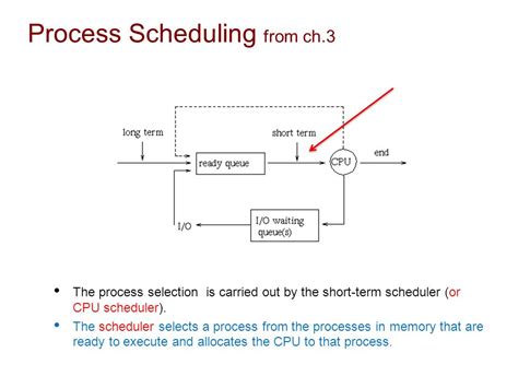 Chapter 5 Process Scheduling Ppt Video Online Download