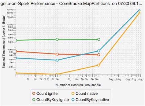 Multiline Title On A JavaFx Chart Stack Overflow