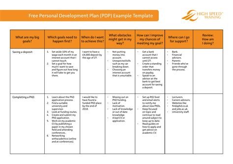 Personal Development Plan Template Free Download