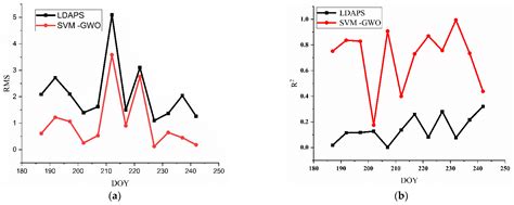 a hybrid multi objective optimizer based svm model for enhancing