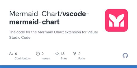GitHub Mermaid Chart Vscode Mermaid Chart The Code For The Mermaid Chart Extension For Visual
