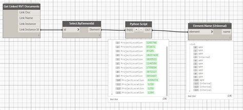 Querying Linked Revit Files For Shared Site Information Developers