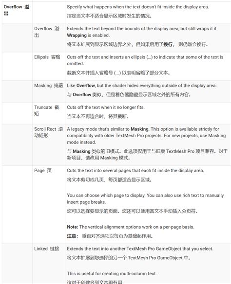 【unity】记录tmpro使用过程踩的一些坑unity使用tmpro Csdn博客
