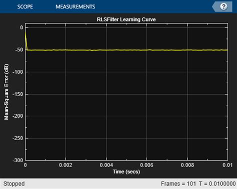 Use Generated Code To Accelerate An Application Deployed With Matlab Compiler Matlab And Simulink