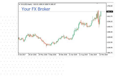Powerful And Professional Trading Toolkit For Forex Brokers • Tradingkit