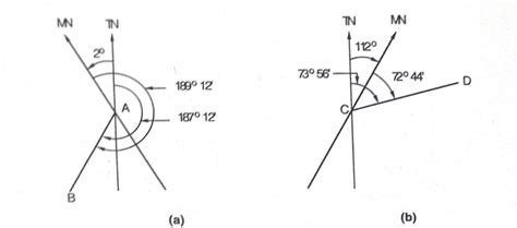 Magnetic Declination Of Compass Surveying Civilguruvu