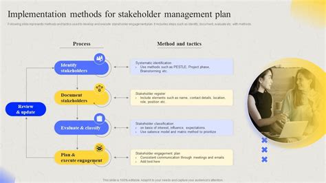 Comprehensive Guide For Developing Project Implementation Methods For