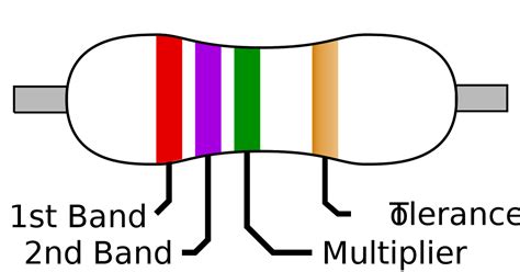 Electronics How To Read Resistor Color Code 4 Band Resistor