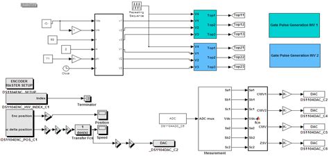 Symmetry Free Full Text Performance Analysis Of A Dual Inverter Fed Open End Winding