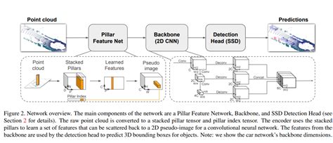 GitHub Frezaeix D Object Detection D Objecet Detection Papers