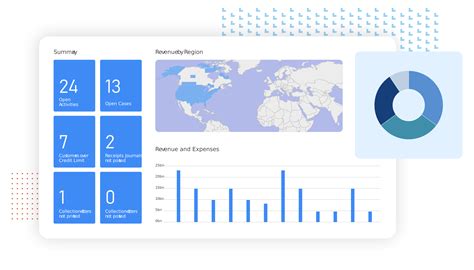 How Can Microsoft Dynamics ERP Help Construction Businesses