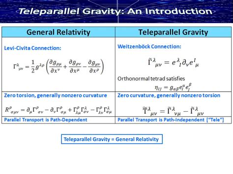 Ppt Ft Theories Status Update Powerpoint Presentation Free Download Id2207438