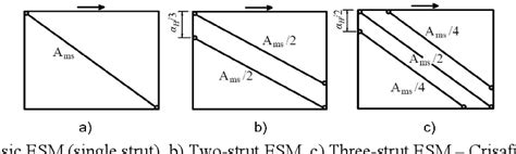 Figure 2 From Structural Analysis Of Rc Infilled Frames With Participating Masonry A Proposal