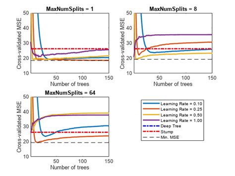 fitensemble fit ensemble of learners for classification and