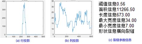 基于数学形态学的路面裂缝图像处理技术 含Matlab代码 裂纹图片预处理 CSDN博客
