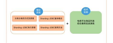 分库分表sharding Jdbc实践 Javaee免费视频课程 博学谷