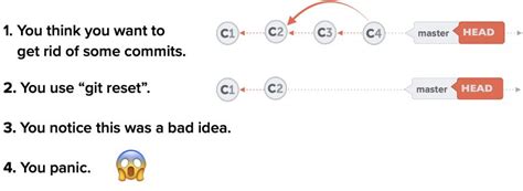 Pavel Maximov React Angular On Linkedin Javascript Git