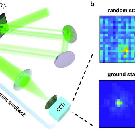 photonic ising machine by spatial light modulation a the spins σ i