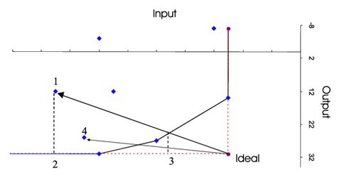 Single Input Output Example Download Scientific Diagram