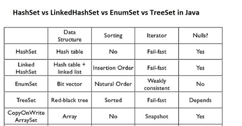 Array Vs Arraylist Vs Linkedlist Vs Hashset Mzaerfb