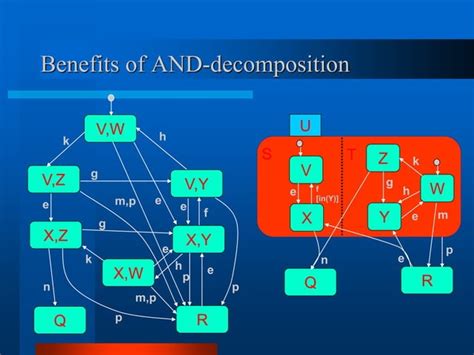 Lecture3 Finite State Automata Models Ppt