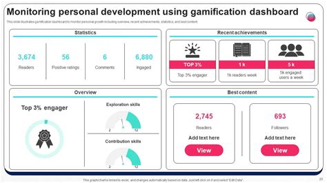 Gamification And Personal Development Powerpoint Ppt Template Bundles Crp Ppt Sample