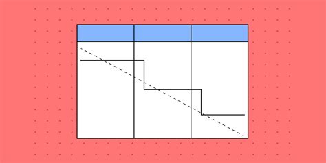 Iteration 1 Burndown Chart Figma