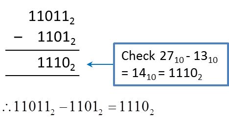 Number Bases User S Blog