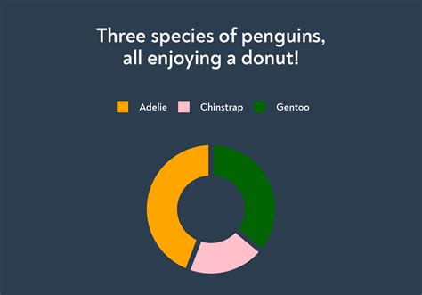 Fixing Awkward Backgrounds In Ggplot2 Building Stories With Data
