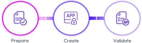 Application Packaging And Delivery Of An Msix Application Omnissa