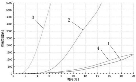 Primer Probe Combination Kit And Detection Method For Detecting Duck