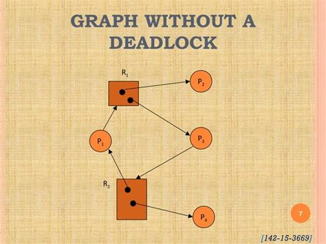 Operating System Deadlock Ppt Operating Systems Computer