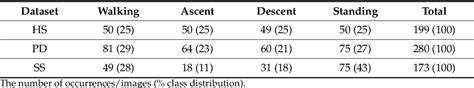 Table 1 From Improving Inertial Sensor Based Activity Recognition In