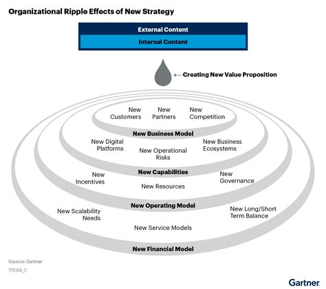 Scaling Enterprise Architecture to Support the Ripple Effect