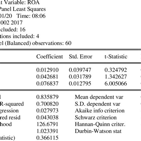 Multiple Panel Regression For Testing Hypotheses Download Scientific Diagram