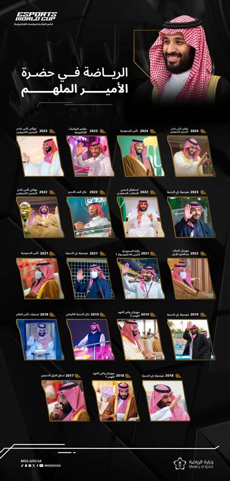 Mohammed Al Qahtani Posted On Linkedin