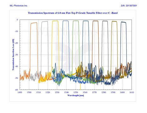 Wl Photonics Inc Wideband Tunable Filter