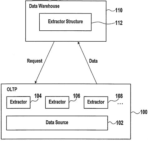 Implementing The Execution Of A Database View Query Technical European Software Patents