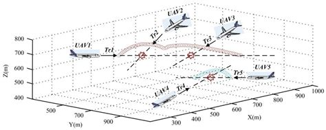 Applied Sciences Free Full Text Cooperative Multi Uav Collision