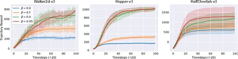 Figure From Hard Thresholding Meets Evolution Strategies In Reinforcement Learning Semantic