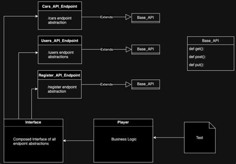 Asynchronous Api Automation Testing Using Qxf2s Framework Qxf2 Blog