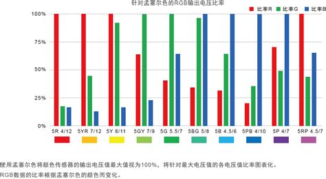 为设备自动化做出贡献的设备内置专用颜色传感器 Omron电子部品网站 China
