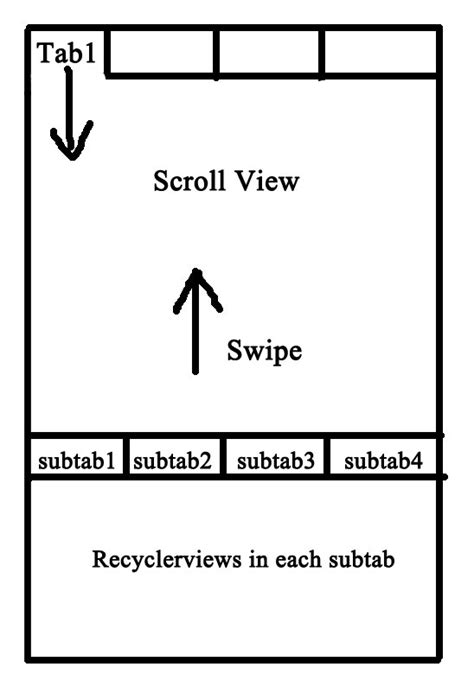 Android Scroll Both View Pager And Recycler View In Single Scroll