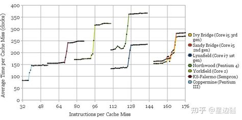 Cpu微架构信息探测 新手入门级 知乎
